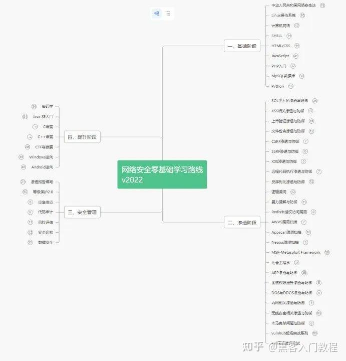 【2023最新版】超详细Aircrack-ng安装保姆级教程，破译WiFi，收藏这一篇就够了 - 知乎