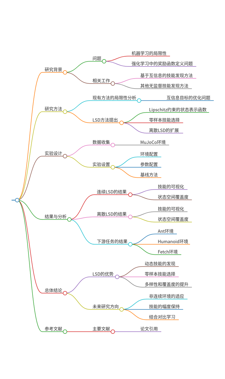 无监督强化学习|技能发现|(LSD)lipschitz约束的无监督技能发现 - 知乎