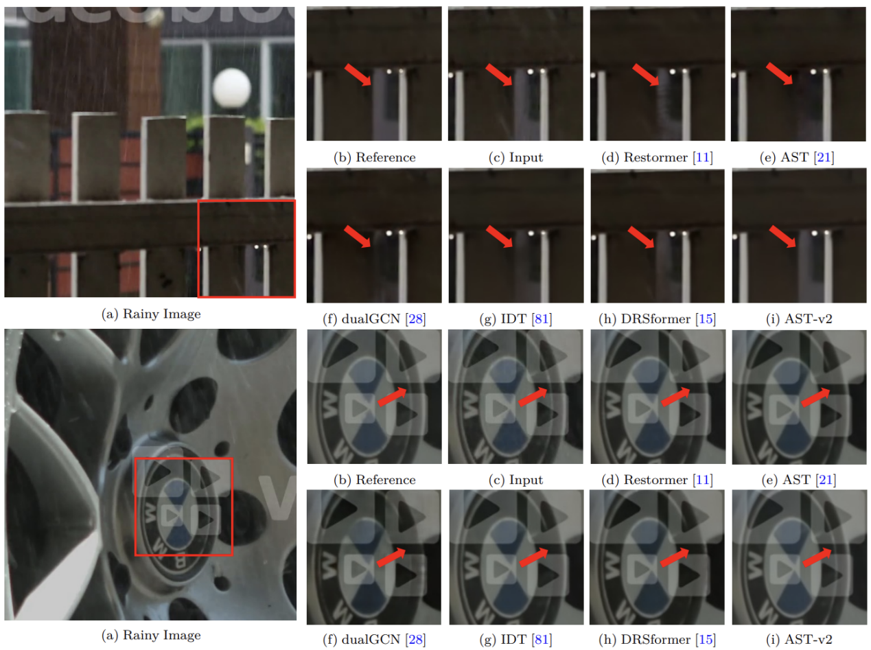 TPAMI 2025 | AST-v2：自适应稀疏引导，缓解图像复原“噪声-冗余”双重挑战，实现性能与效率的平衡 - 知乎