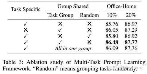 MmAP : Multi-modal Alignment Prompt for Cross-domain Multi-task Learning - 知乎