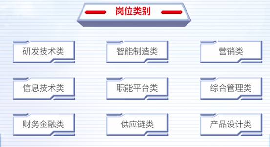 TCL 2024届全球校园招聘正式启动！待遇薪资提前看（内附TCL笔试资料&校招大礼包） - 知乎