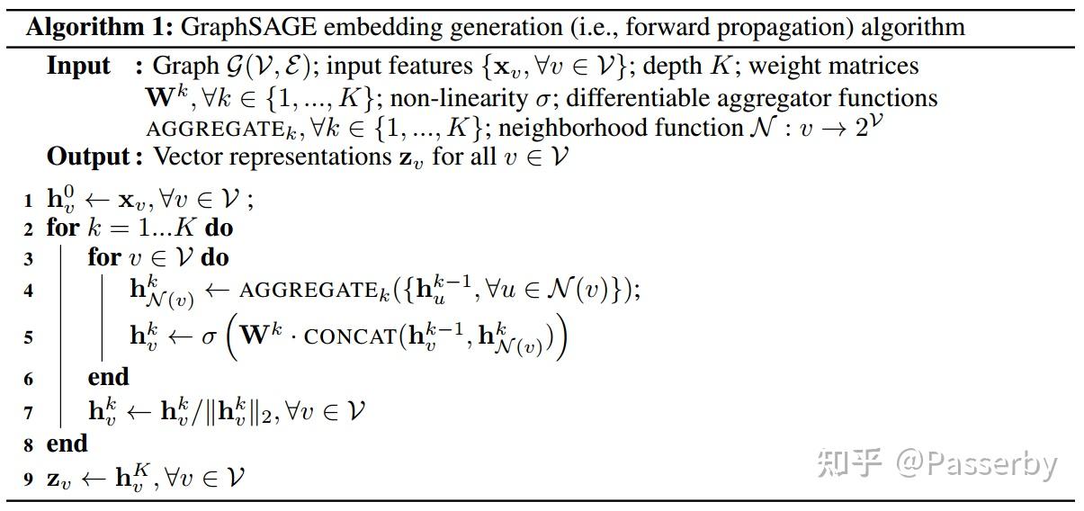 【Graph论文7】GraphSAGE: Inductive Representation Learning on Large Graphs - 知乎