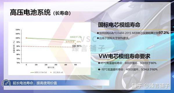 SVW-ID电池包-338项电池测试到底强在那里？ - 知乎