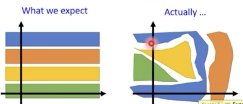 深度学习GAN系列课程笔记5—GAN应用于特征提取（InfoGAN，VAEGAN，BiGAN） - 知乎