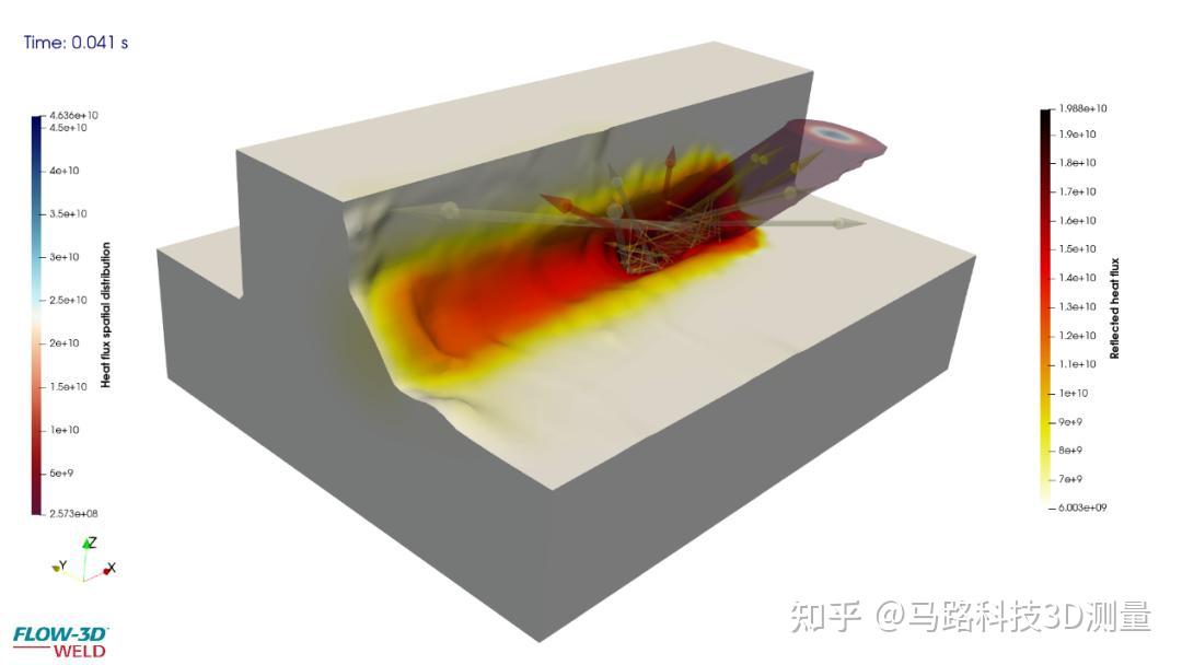 FLOW-3D 2025R1全新发布！全系列模块技术升级 - 知乎