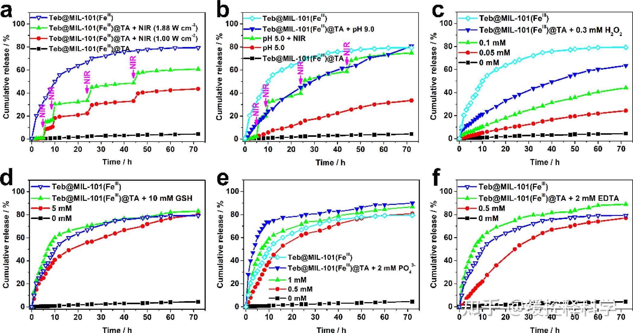 （136）南京大学 杜学忠教授：以FeIII-单宁酸网络为门控，响应七种生物和环境刺激金属有机框架纳米农药 - 知乎