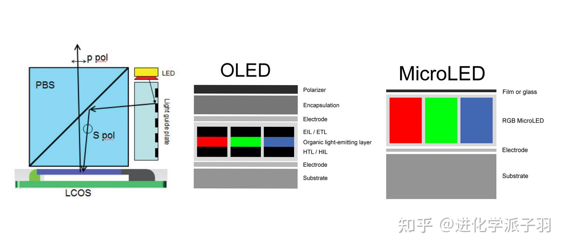 一文看懂AR微显示技术！消费级衍射光波导AR眼镜量产背后的秘密， RayNeo雷鸟X2全彩Micro LED方案技术解析