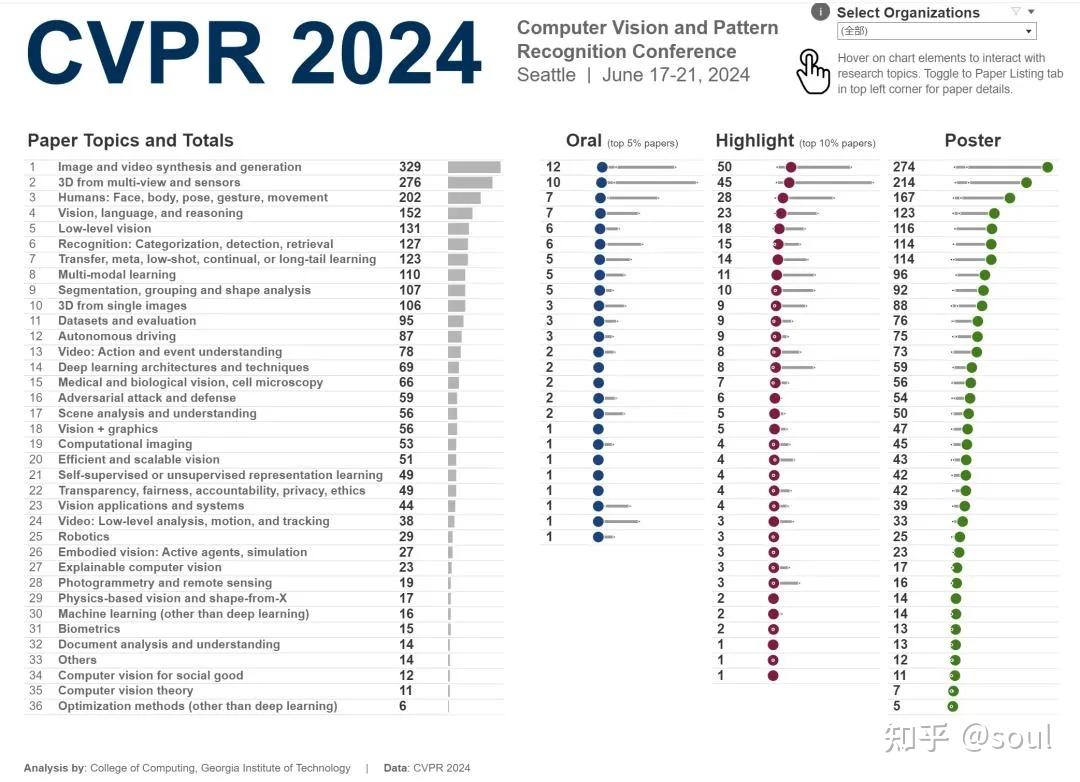 CVPR 2024 最佳论文揭晓！北大上交获「最佳论文提名」，上海科技大学夺得「最佳学生论文」 - 知乎