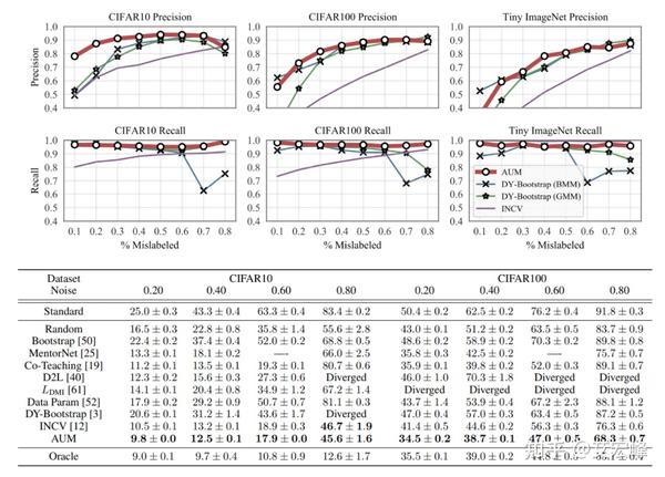 [标签噪声] Sample Selection合集 - 知乎