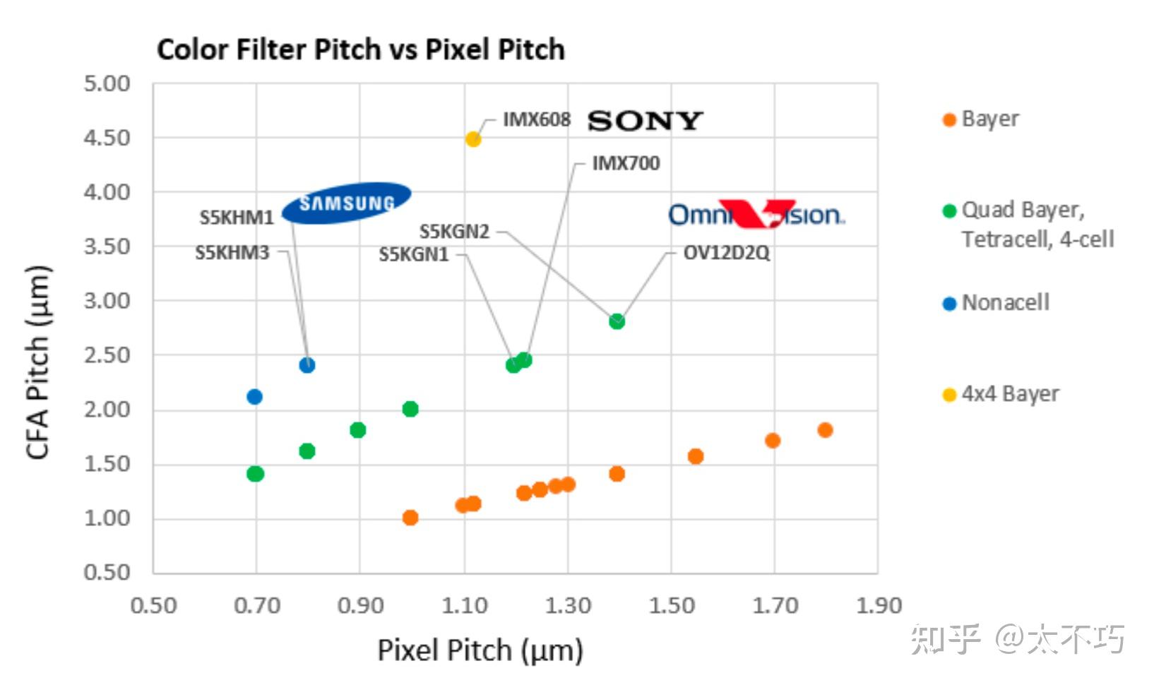 「个人翻译」CMOS 图像传感器的发展现状——IISW 2021 - 知乎