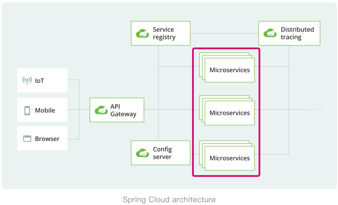 Spring boot与Spring cloud 是什么关系？ - 知乎