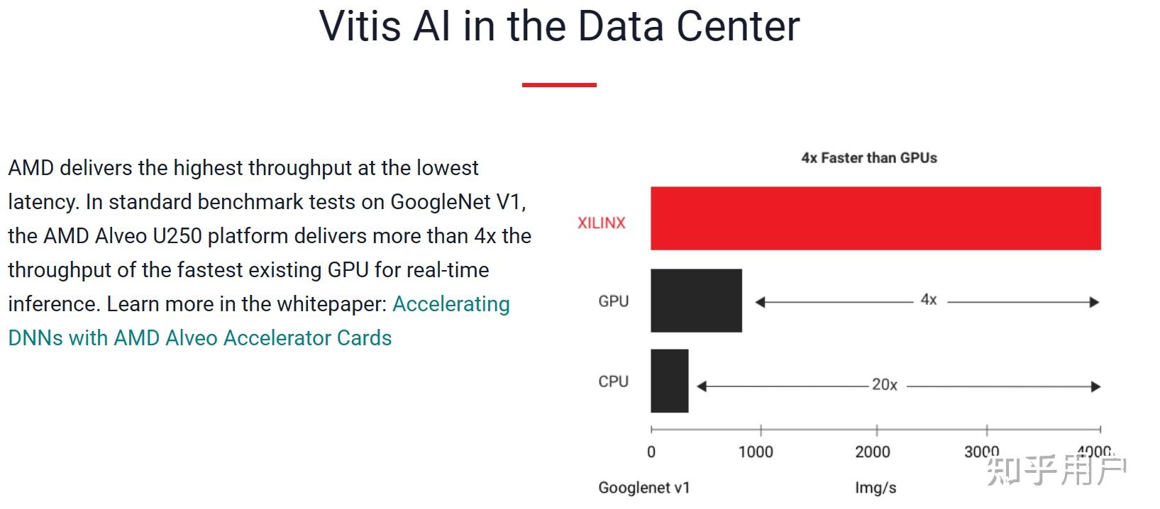 如何用Xilinx Zynq UltraScale+RFSoC 进行目标识别算法的部署？ - 知乎