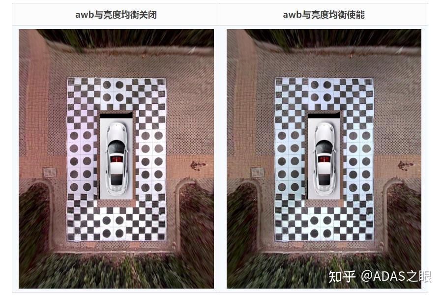 ADAS-360环视拼接原理分析与C++实现(二) - 知乎