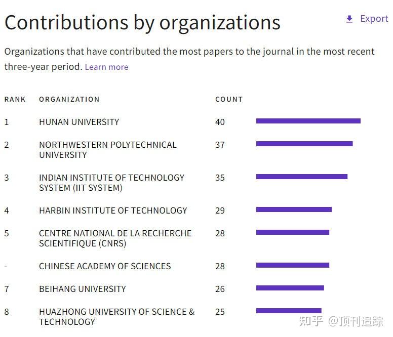 [期刊点评] 第24期 APPLIED MATHEMATICAL MODELLING（IF=5.129） - 知乎