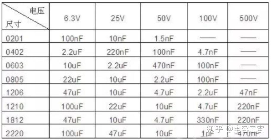 【收藏版】超全的MLCC知识，终于总结了 - 知乎