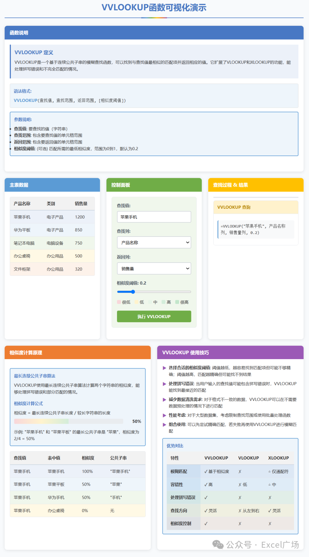彻底告别vlookup、xlookup，最强的vvlookup函数来了！！！ - 知乎