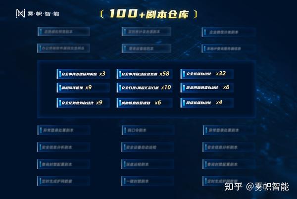 来了！雾帜智能100＋SOAR安全剧本模板，加速安全运营！ - 知乎