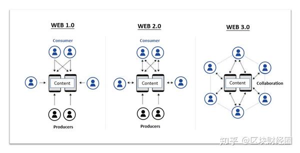 Dtop环球嘉年华分布式电商新趋势，到底有哪些优势？ - 知乎