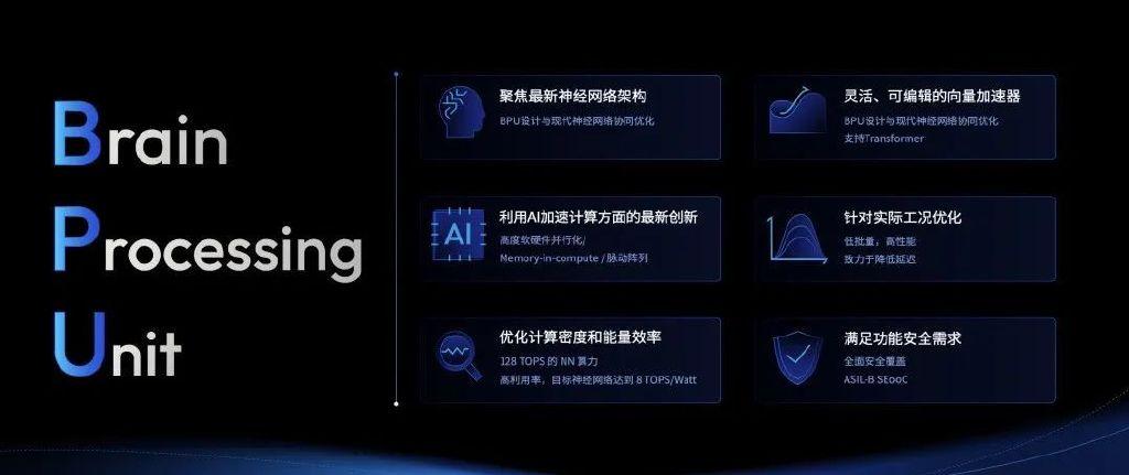 地平线BPU®架构再迎重磅“智能进化” - 知乎