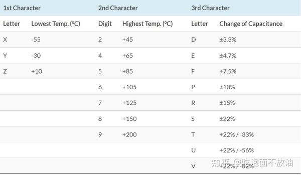 关于 MLCC 需要了解的 5 件事：尺寸、介电常数和其他 - 知乎
