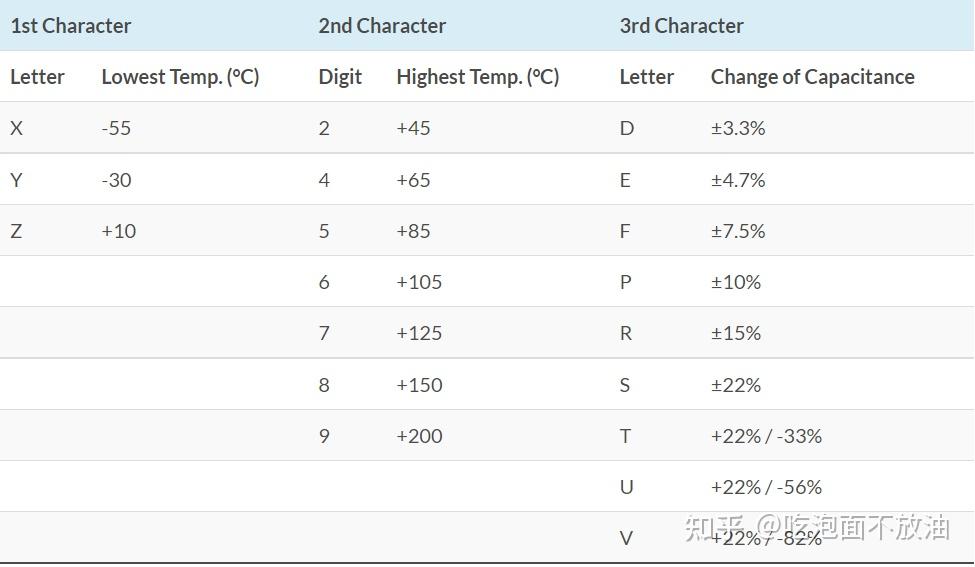 关于 MLCC 需要了解的 5 件事：尺寸、介电常数和其他 - 知乎