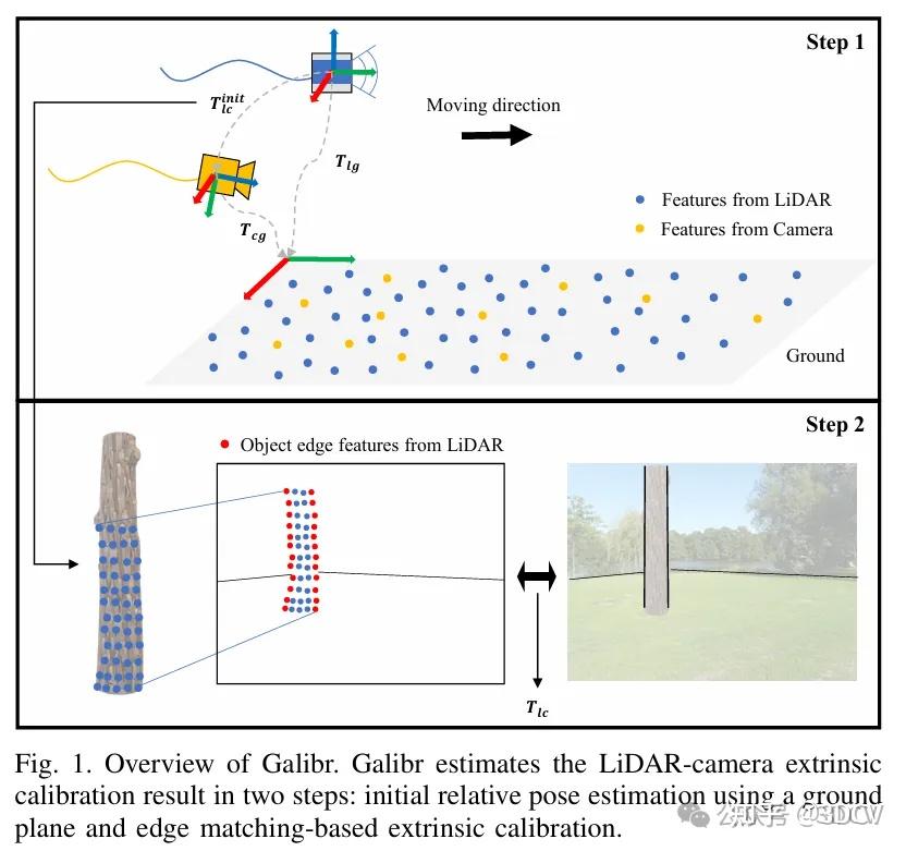 无需标定板！Galibr：无需目标的LiDAR相机外参标定新方法 - 知乎
