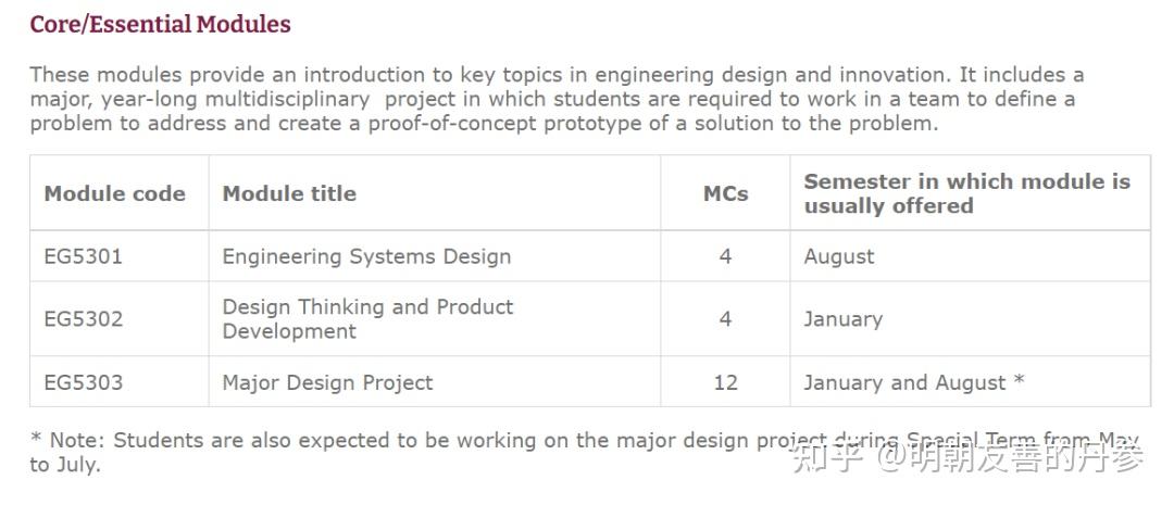 新加坡交互/设计留学！性价比超高的三大热门院校推荐 - 知乎