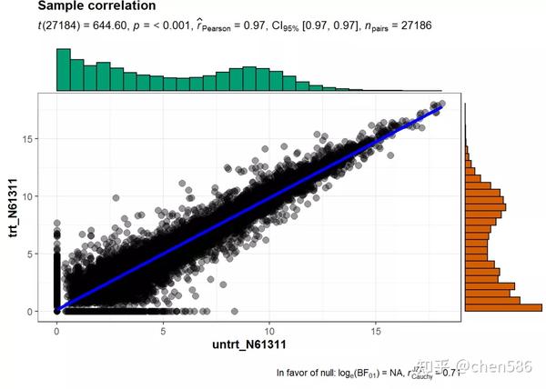 从一套表达和通路数据学习常见的绘图展示方式和报错处理 - 知乎