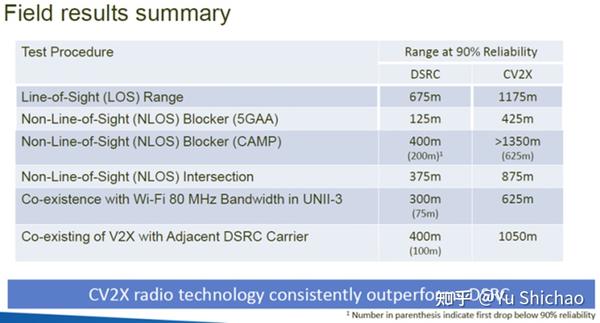 一文读懂V2X - 知乎