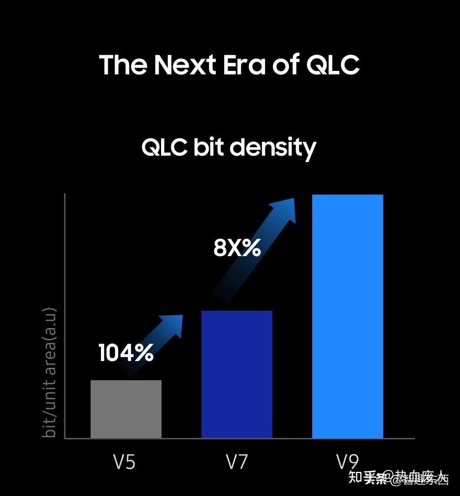 280层QLC将至 最大16TB固态准备中！ - 知乎