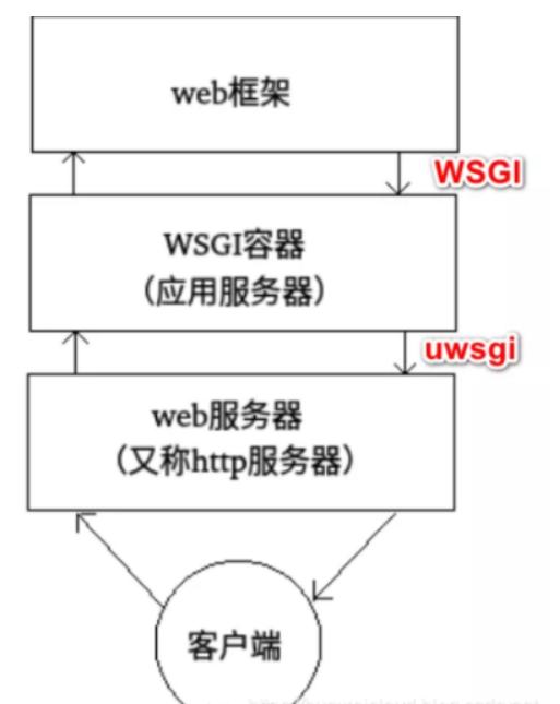 Python的socket编程 知乎 0772
