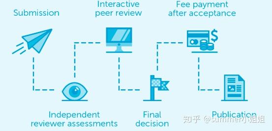 Frontiers in Psychology投稿攻略 - 知乎