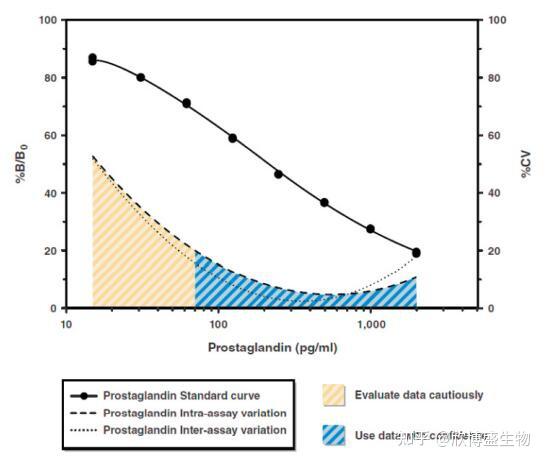 前列腺素（Prostaglandin）检测试剂盒 - 知乎