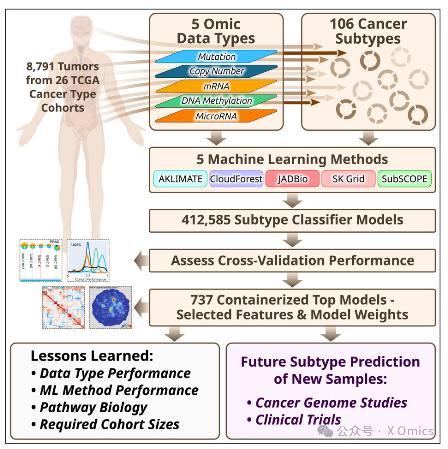癌症基因组图谱（TCGA）定义全新分子亚型 | Cancer Cell - 知乎