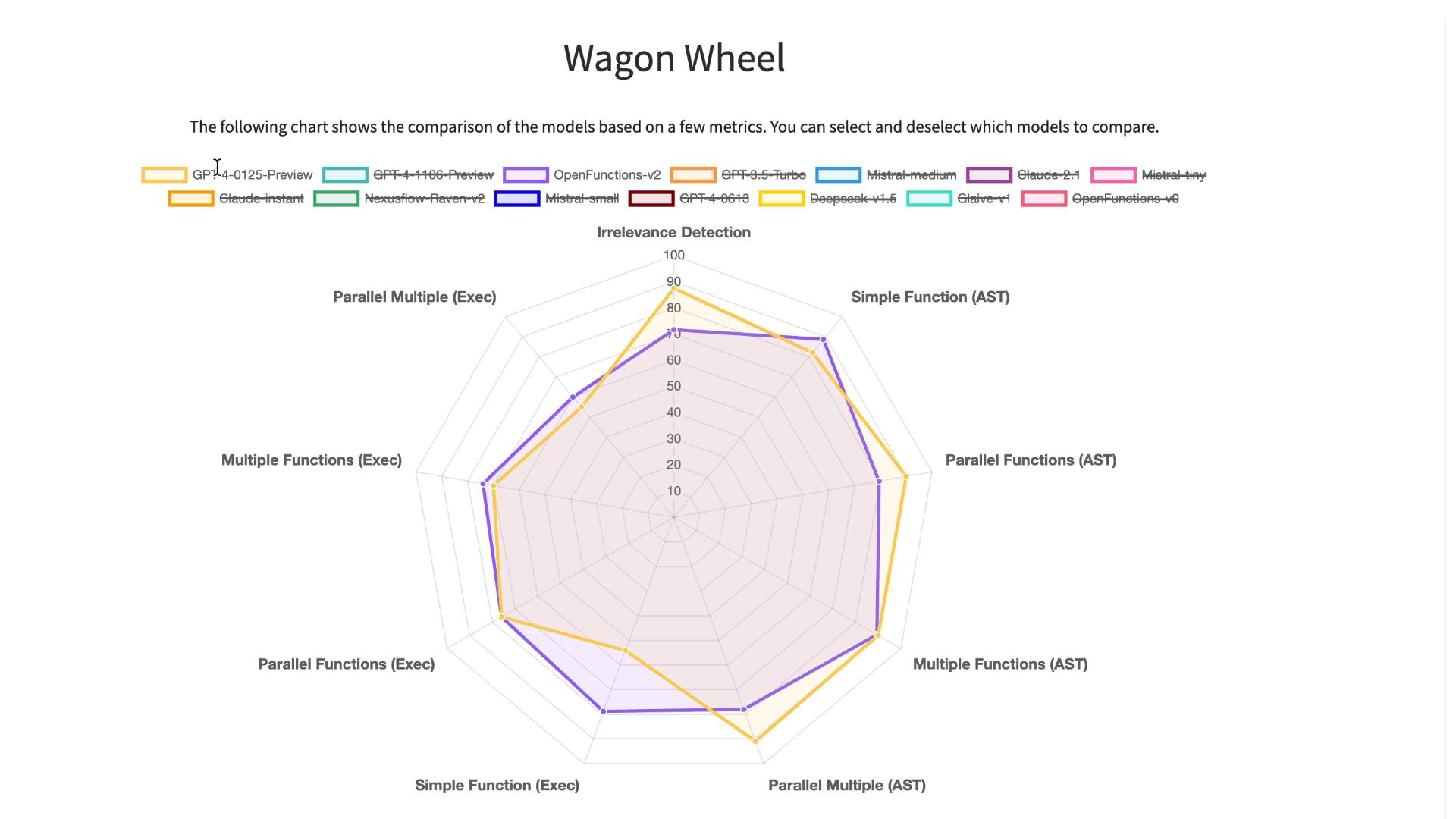 伯克利大模型Function Call排行榜 - 知乎