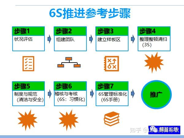【6S目视化】物流可视化看板推进6S管理最重要的是什么 - 知乎