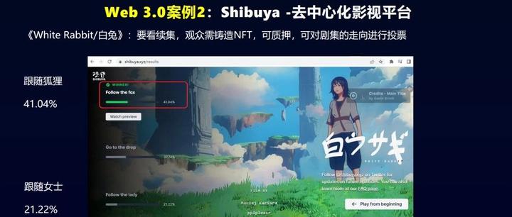 下载演讲稿 |《聊一聊元宇宙、Web 3.0与AI》 - 知乎