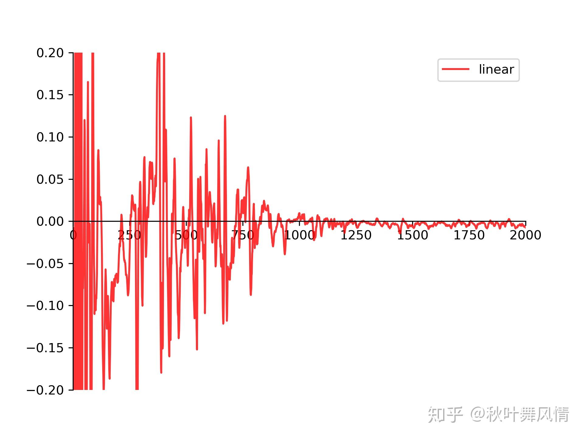 OpenFOAM的一个简单并行计算(计算进出房间的流量) - 知乎