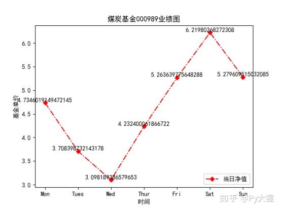 Python自学笔记（十）——matplotlib 知乎 