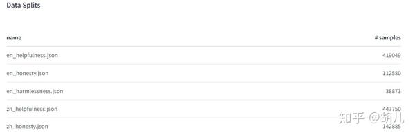大模型评测--对齐（Alignment）与安全性评测（Safety Assessment） - 知乎