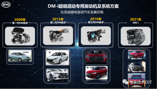 电驱技术|比亚迪DMi解析 - 知乎