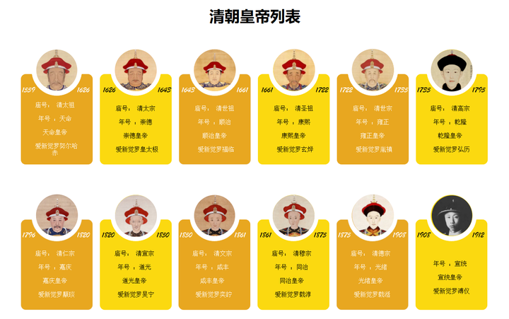 清朝皇帝的顺序是什么样的 分享清朝皇帝顺序列表和绘图 知乎