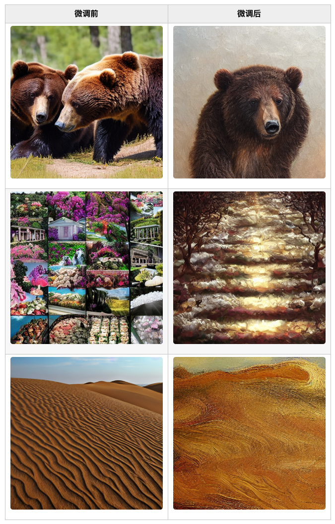 使用 DDPO 在 TRL 中微调 Stable Diffusion 模型 - 知乎