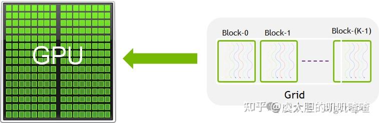深入理解CUDA编程模型 - 知乎