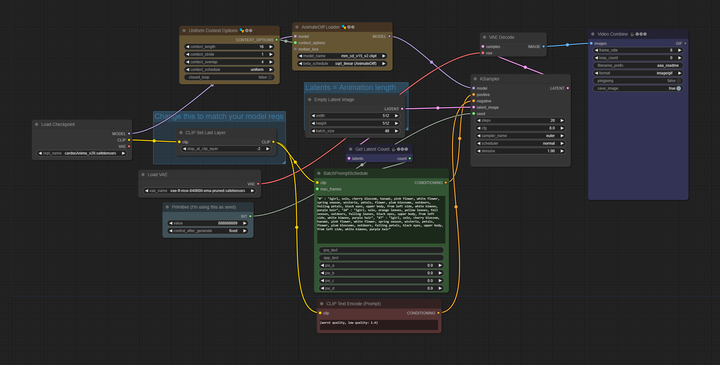 comfyui安装指南及animaldiff使用 - 知乎