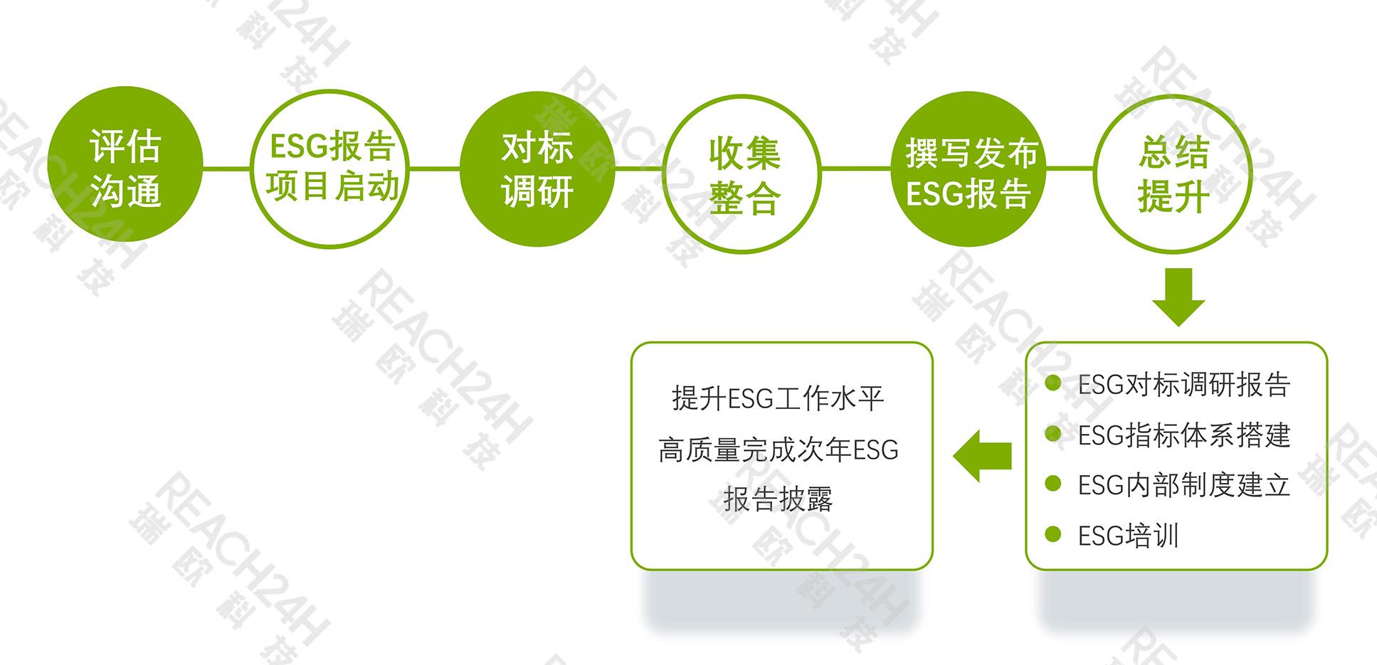 什么是ESG？ 企业为何要做ESG？ESG对企业有何影响？ - 知乎