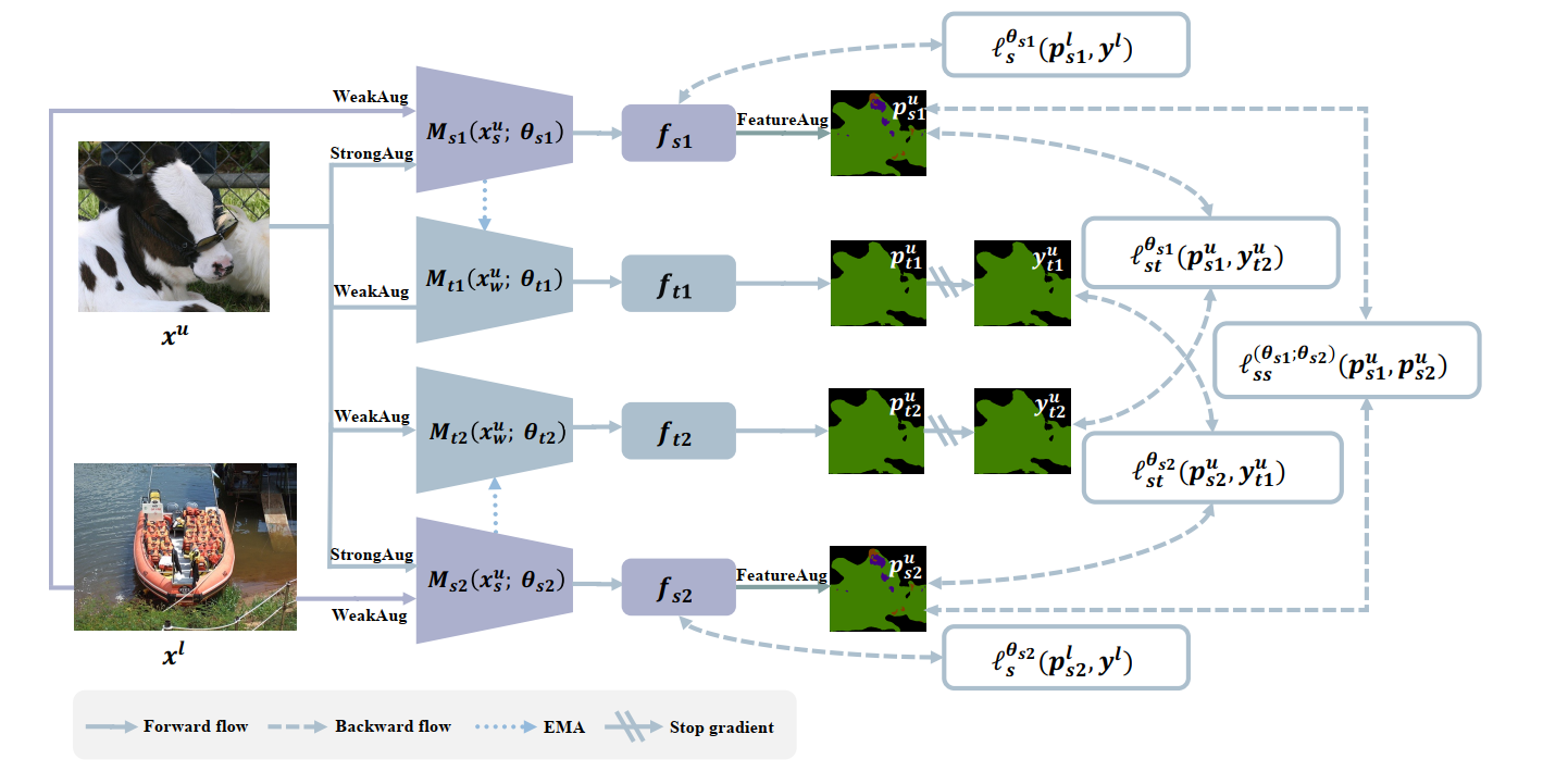 半监督语义分割最新进展 - 知乎
