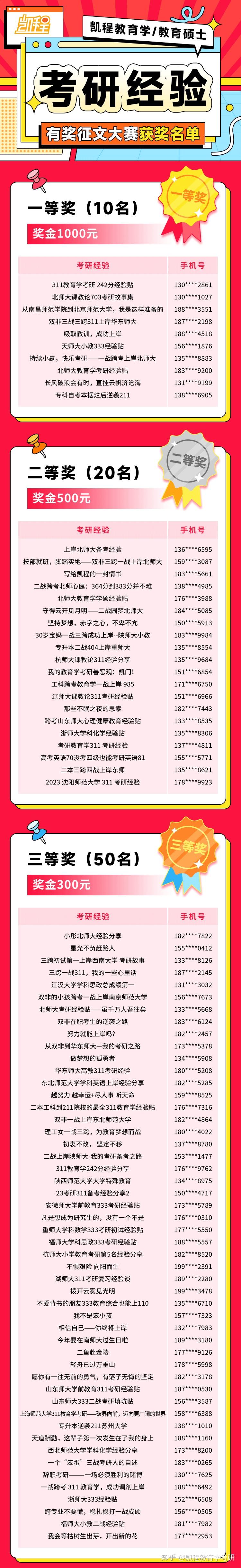 考研经验有奖征文大赛获奖名单 知乎