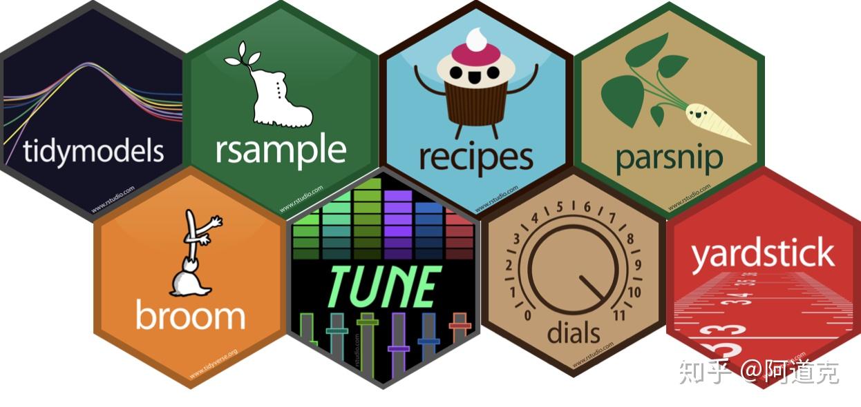 tidymodels初探（上） - 知乎