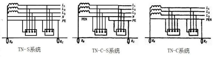 TN系统、TT系统、IT系统，这几大系统你肯定没混淆？ - 知乎